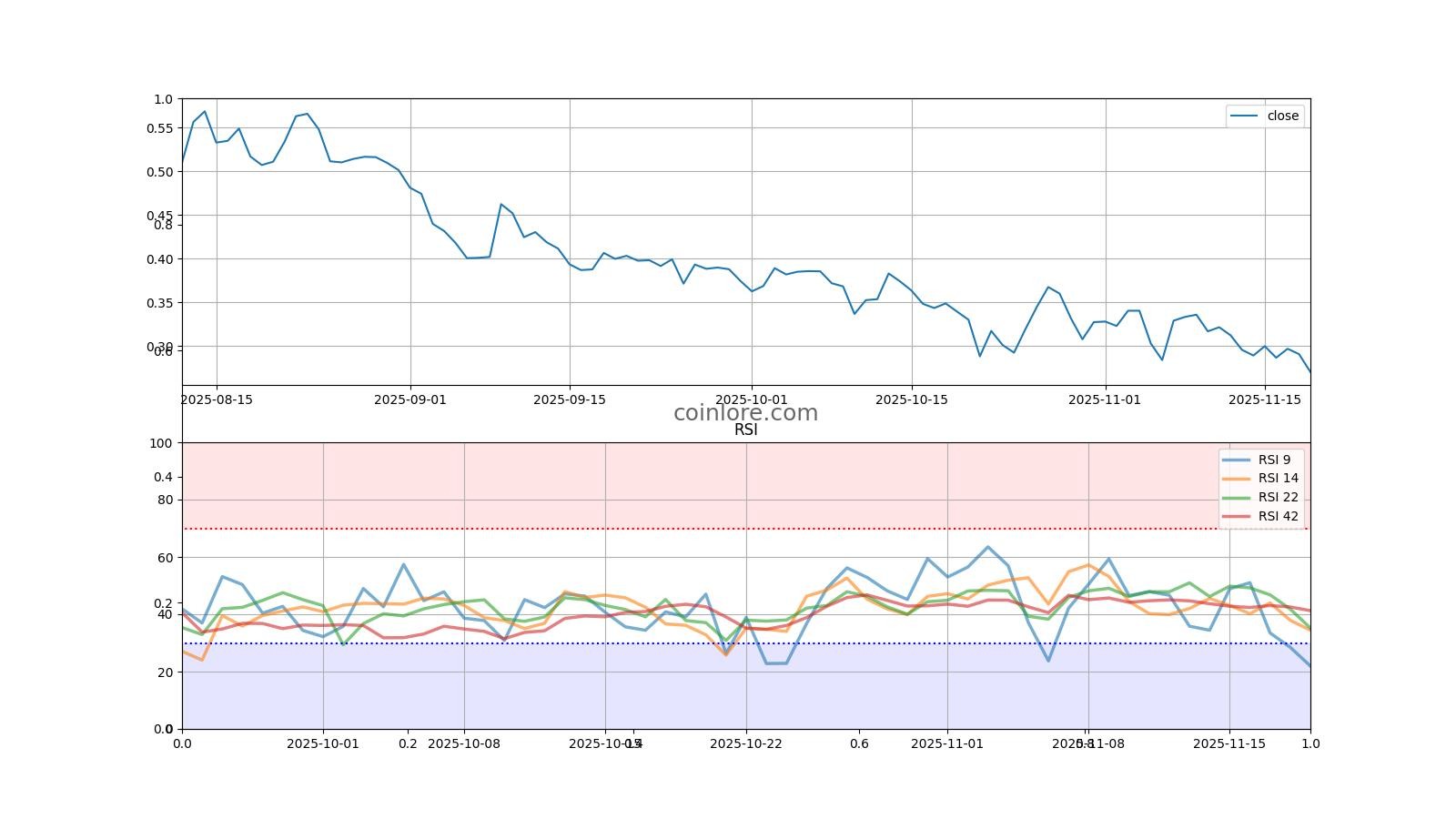HashKey Platform Token RSI indicator