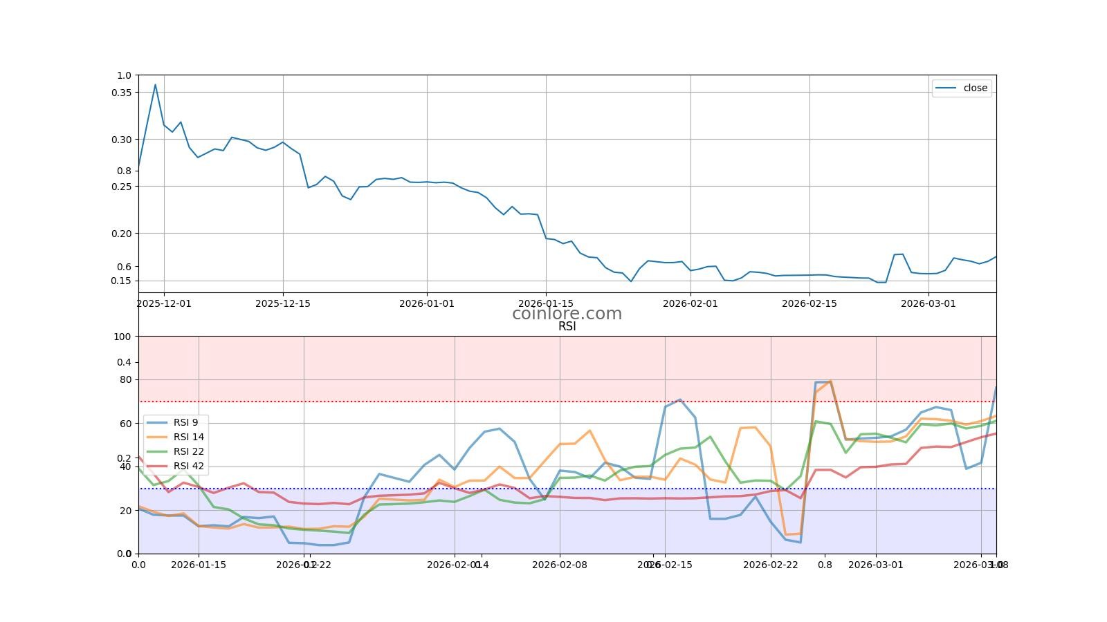 HashKey Platform Token RSI indicator