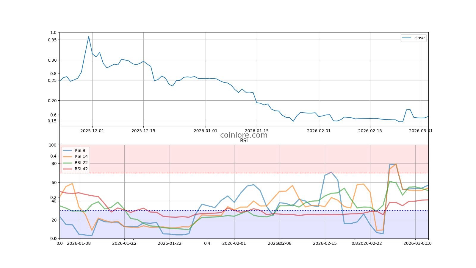 HashKey Platform Token RSI indicator