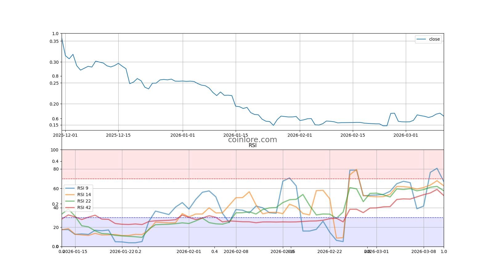 HashKey Platform Token RSI indicator