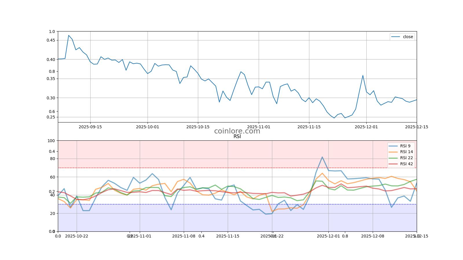 HashKey Platform Token RSI indicator