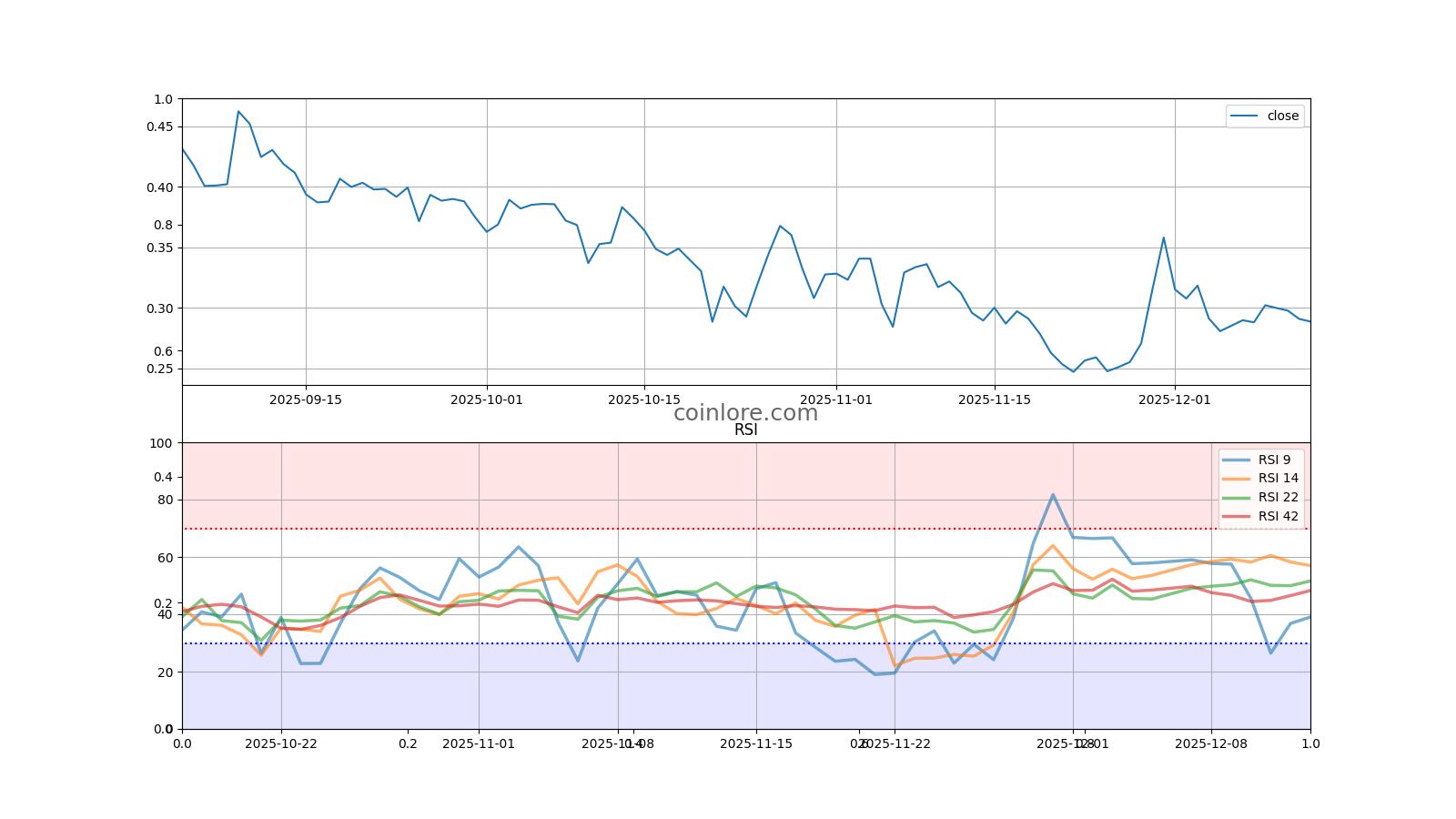 HashKey Platform Token RSI indicator