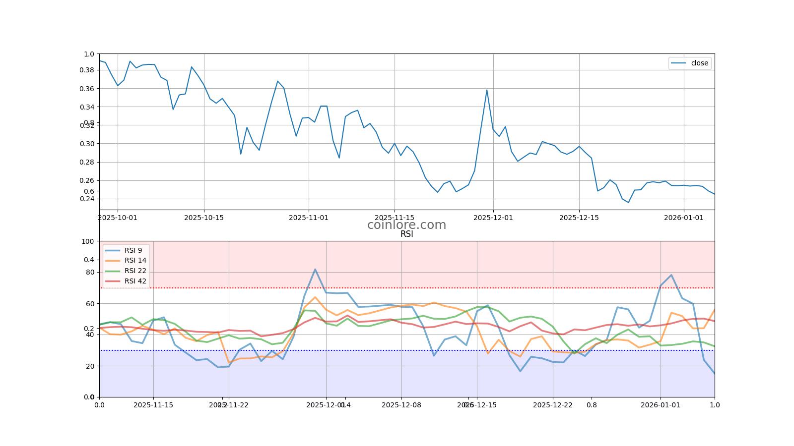HashKey Platform Token RSI indicator