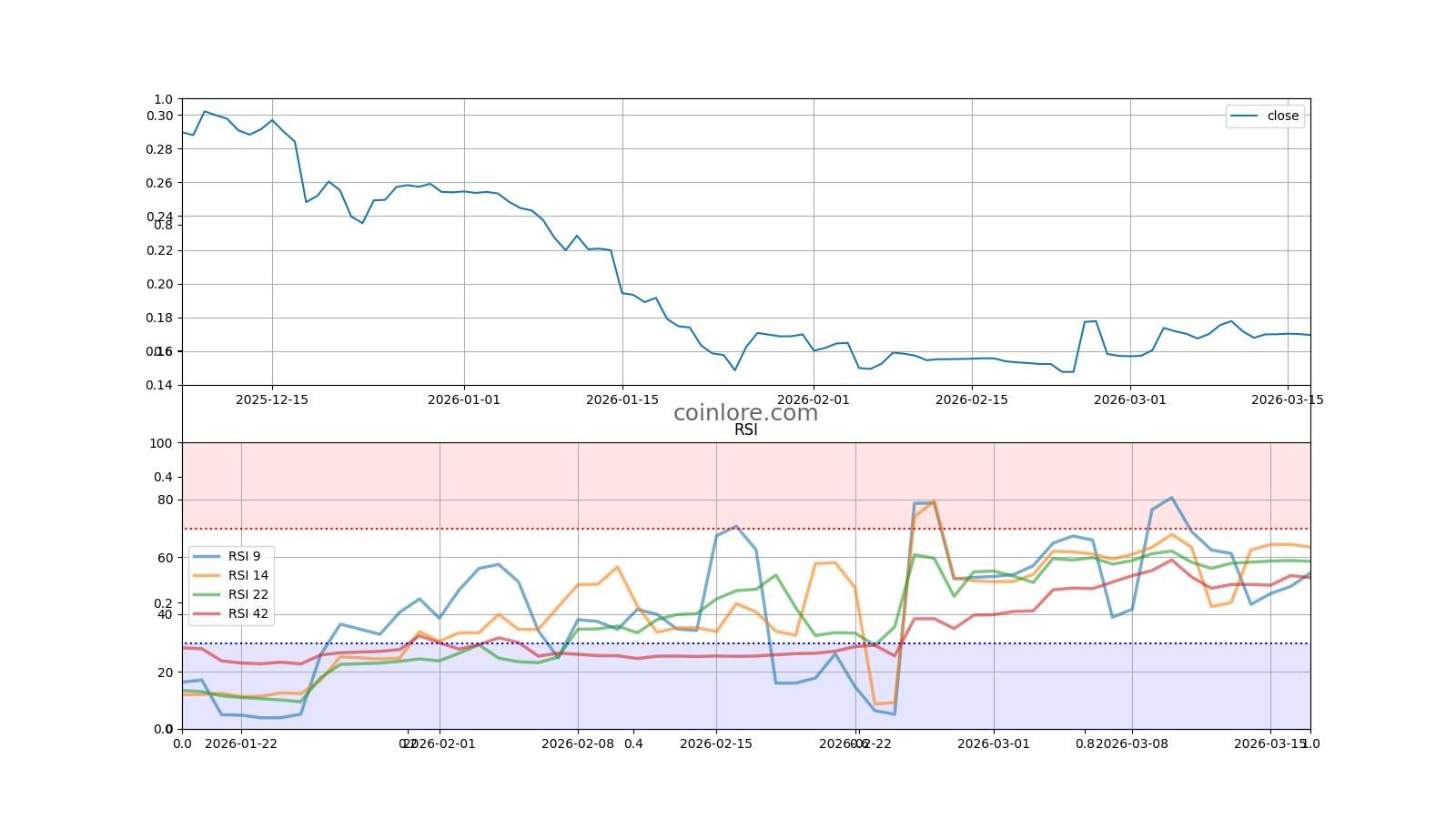 HashKey Platform Token RSI indicator