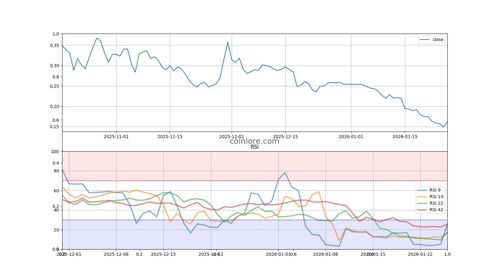 HashKey Platform Token RSI indicator