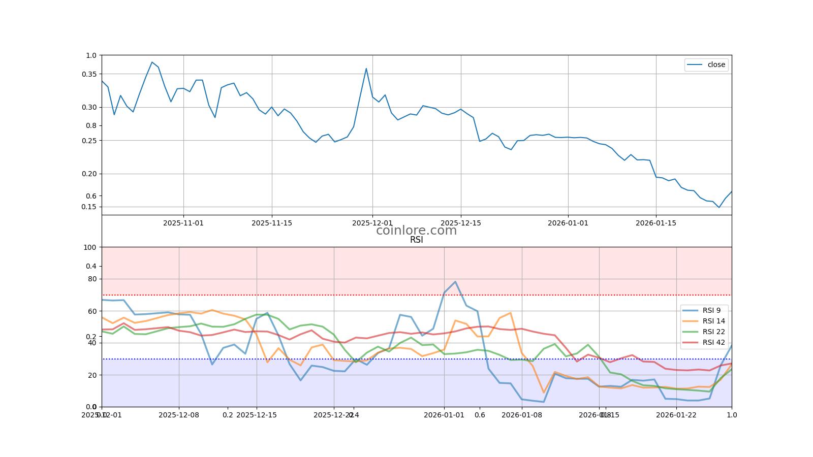 HashKey Platform Token RSI indicator
