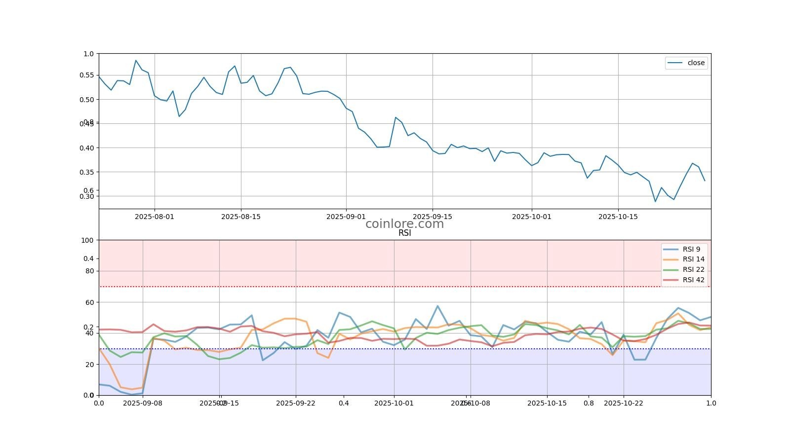 HashKey Platform Token RSI indicator