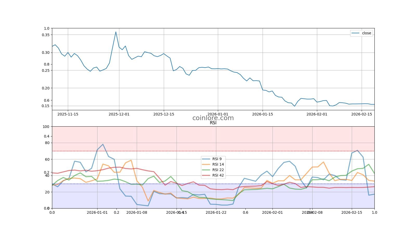 HashKey Platform Token RSI indicator