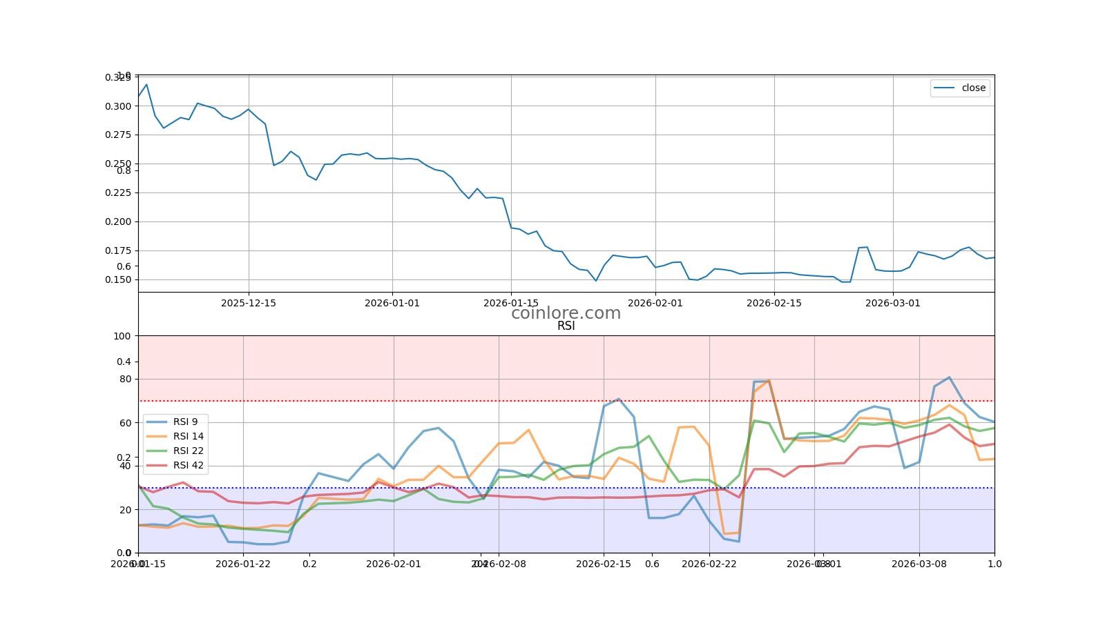 HashKey Platform Token RSI indicator
