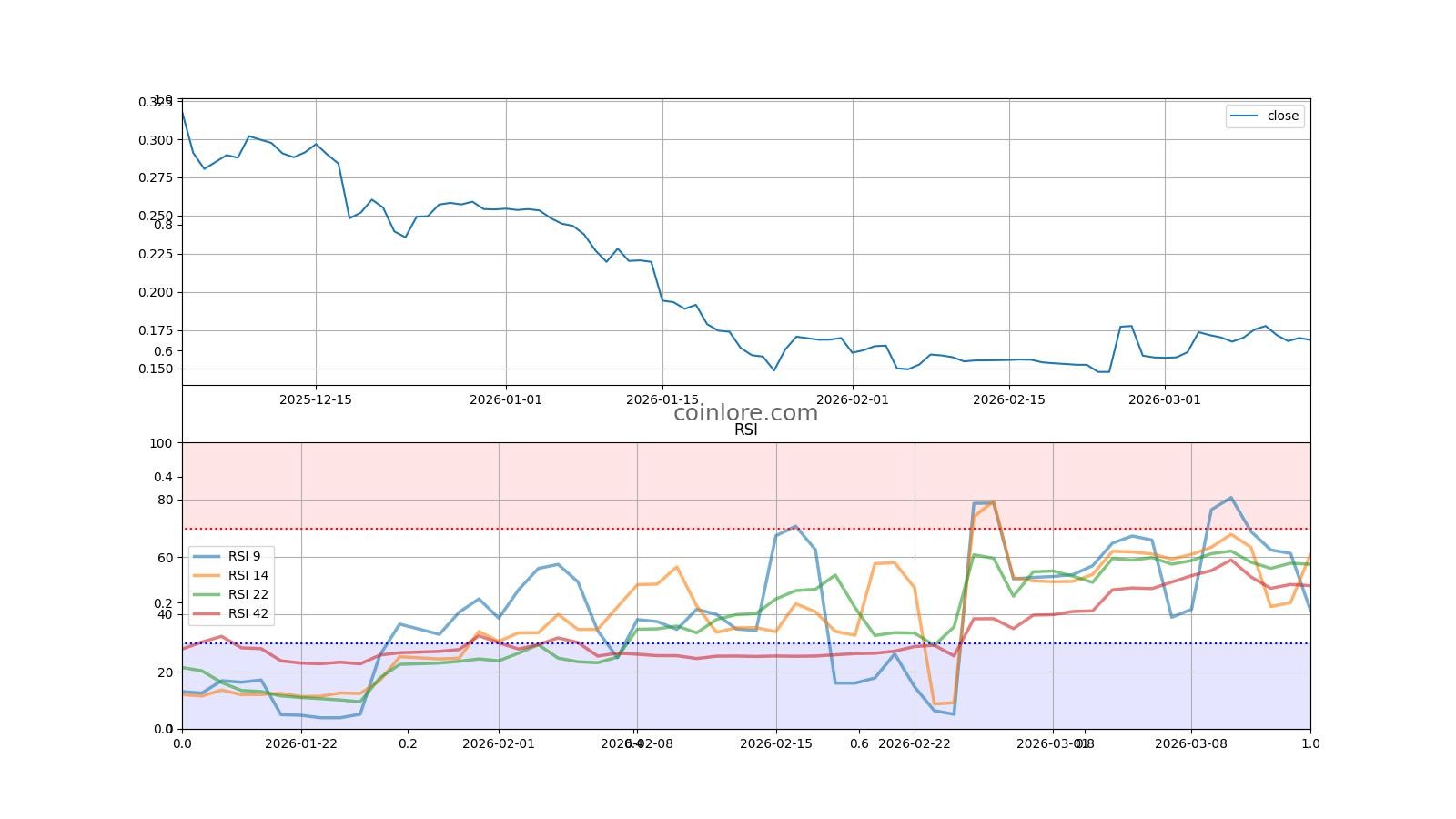 HashKey Platform Token RSI indicator