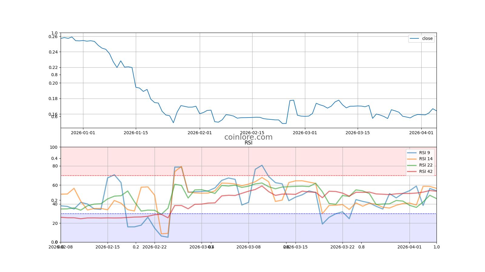 HashKey Platform Token RSI indicator