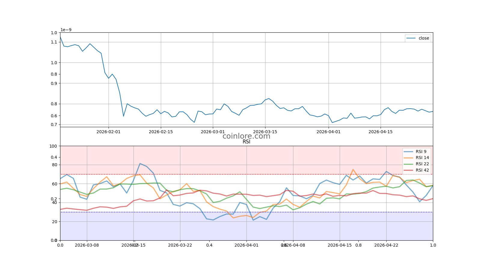 HashPanda RSI indicator