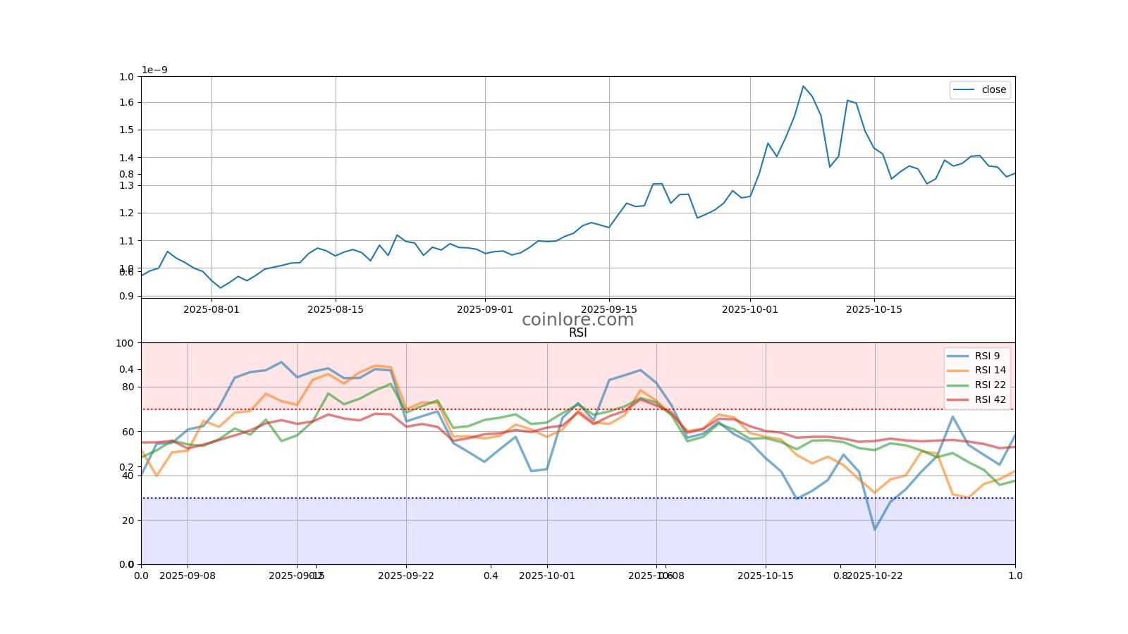 HashPanda RSI indicator