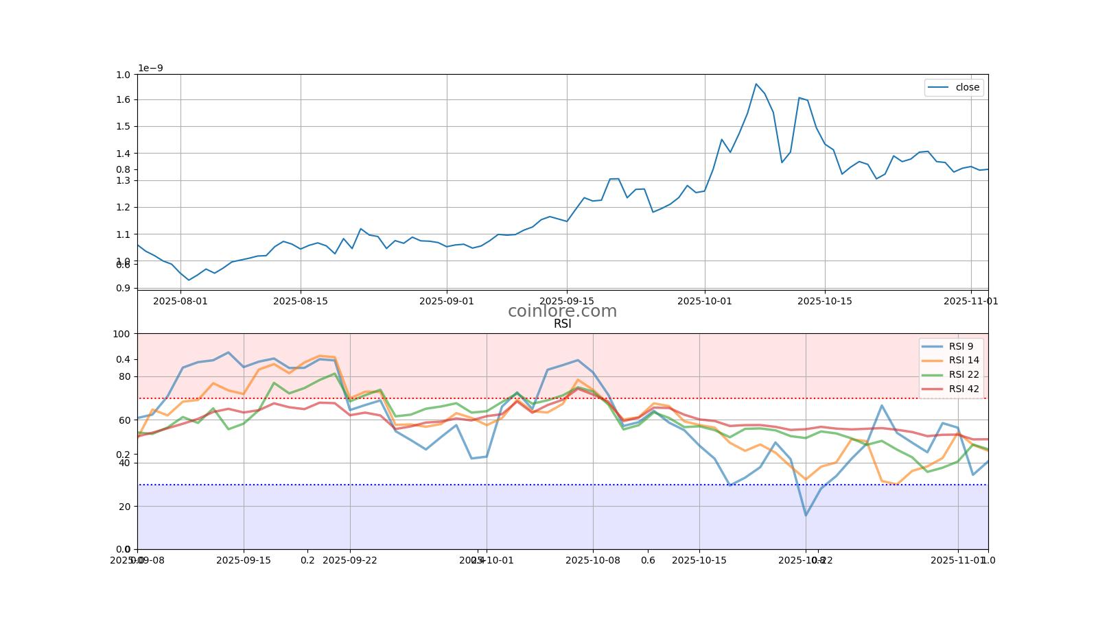 HashPanda RSI indicator