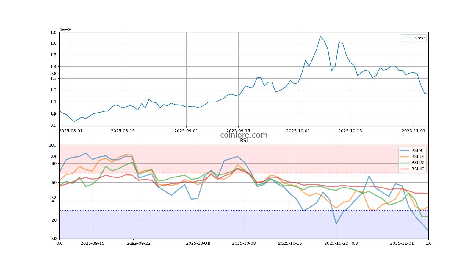 HashPanda RSI indicator