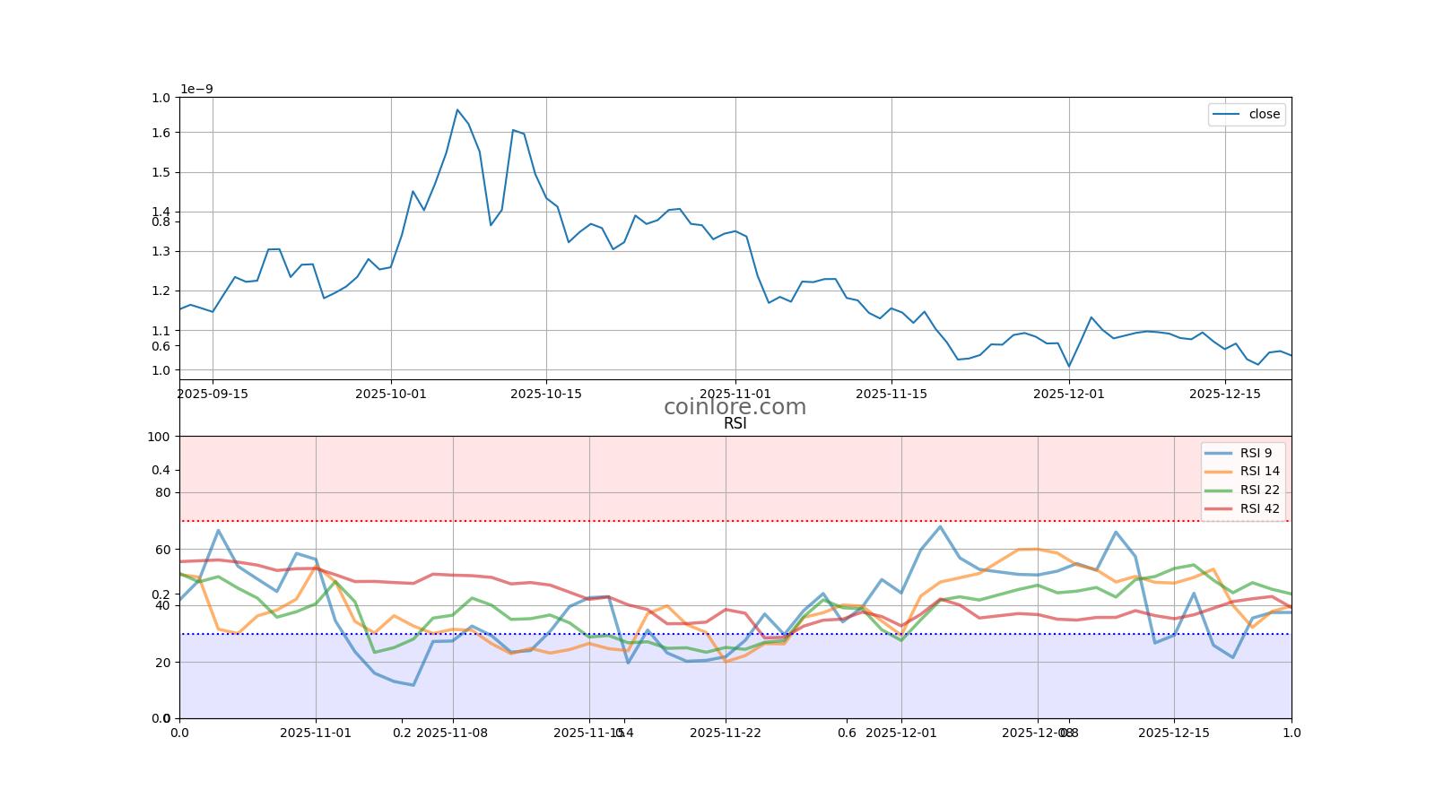 HashPanda RSI indicator