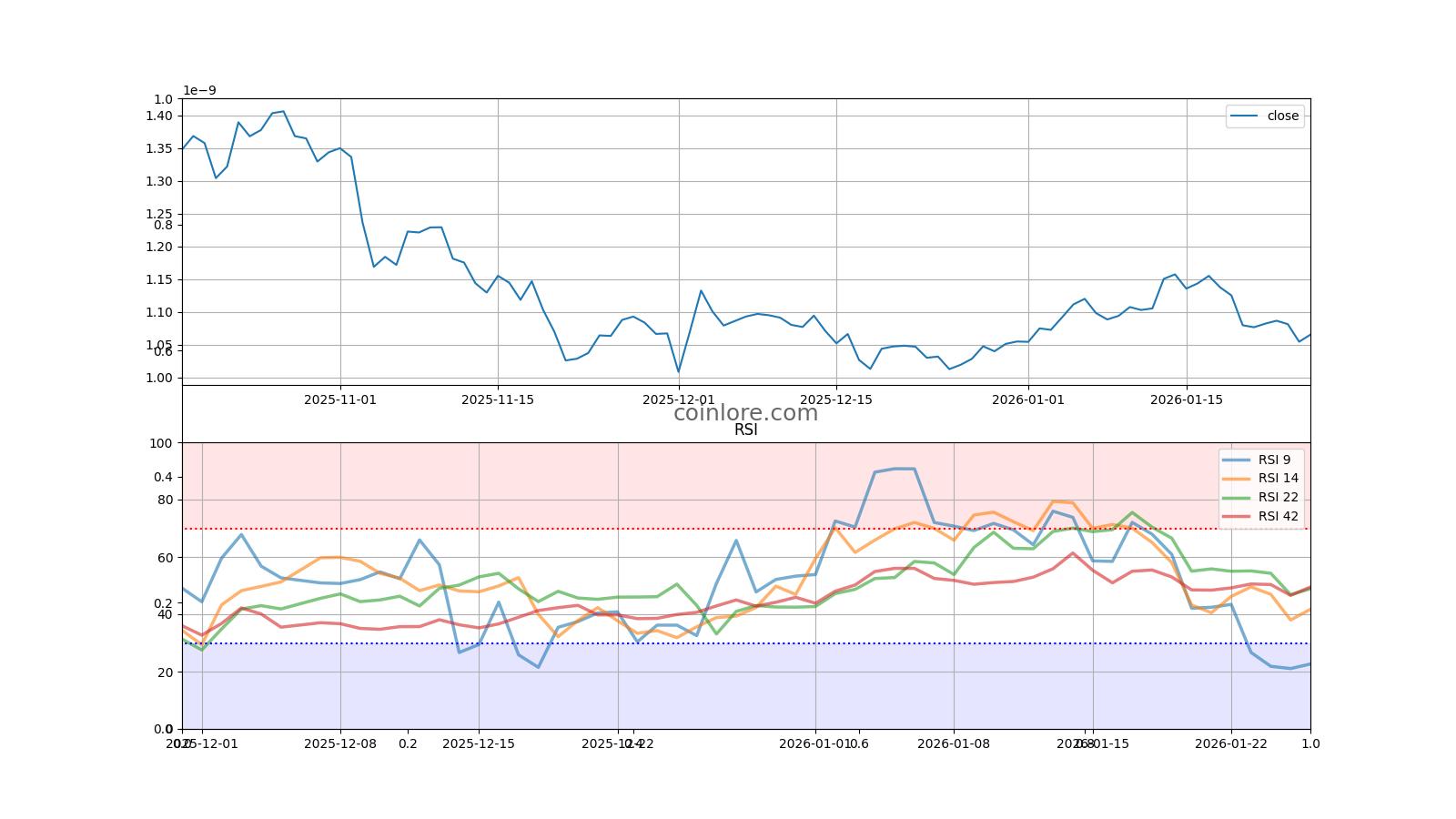 HashPanda RSI indicator