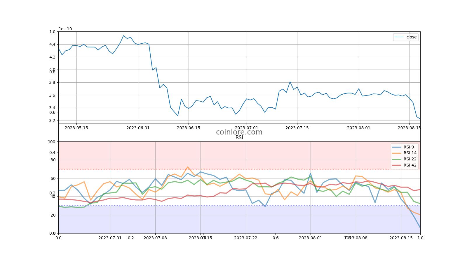 HashPanda RSI indicator