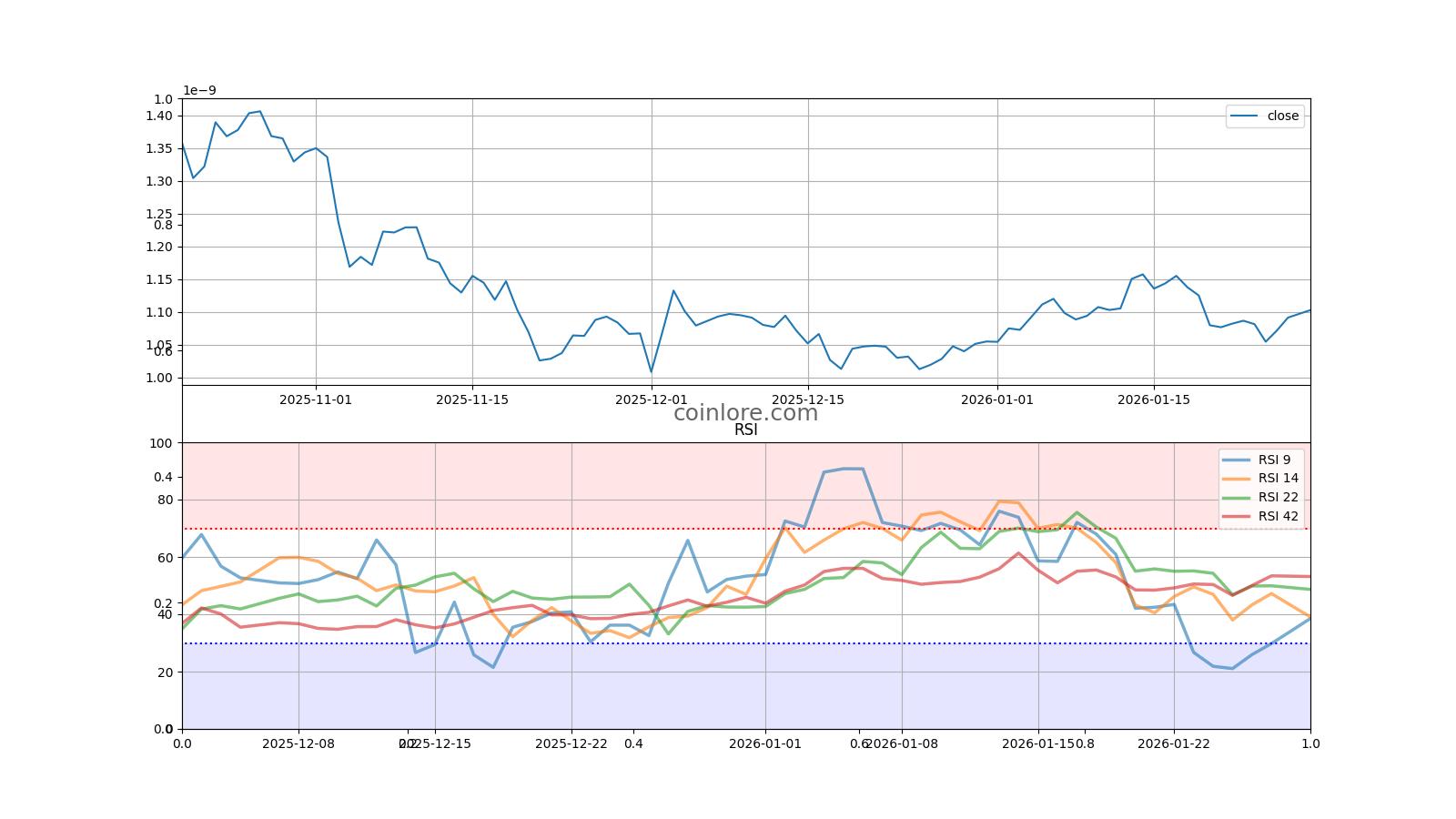 HashPanda RSI indicator