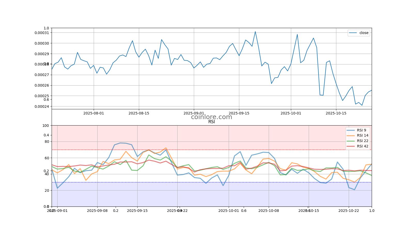 HashBX  RSI indicator