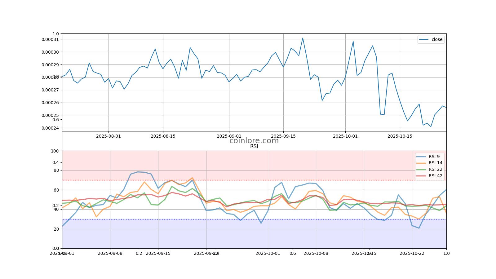 HashBX  RSI indicator