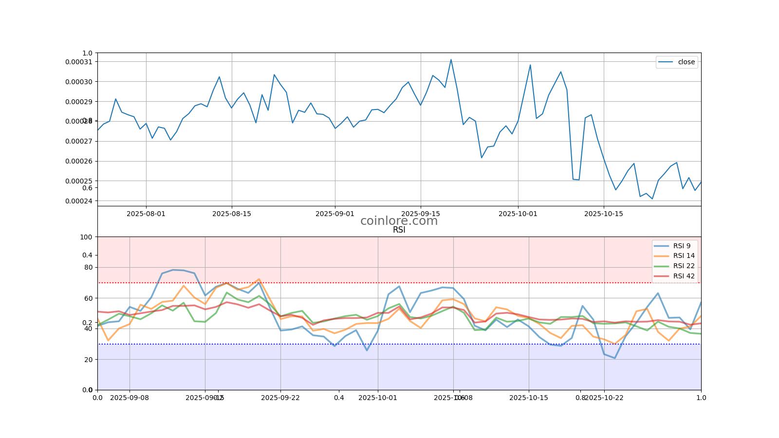 HashBX  RSI indicator