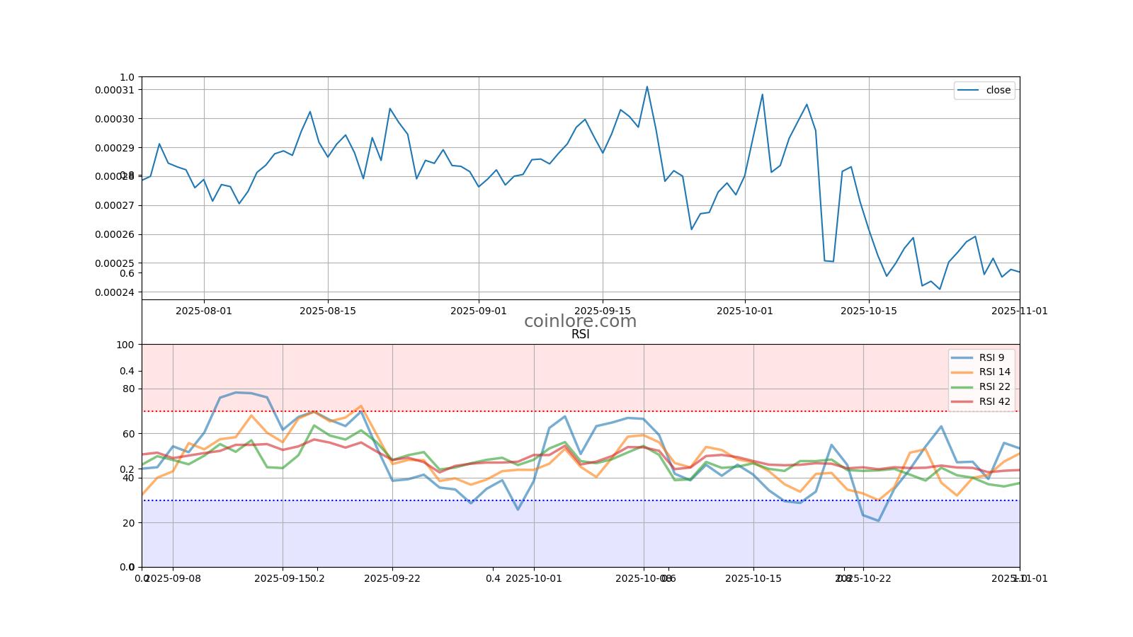 HashBX  RSI indicator