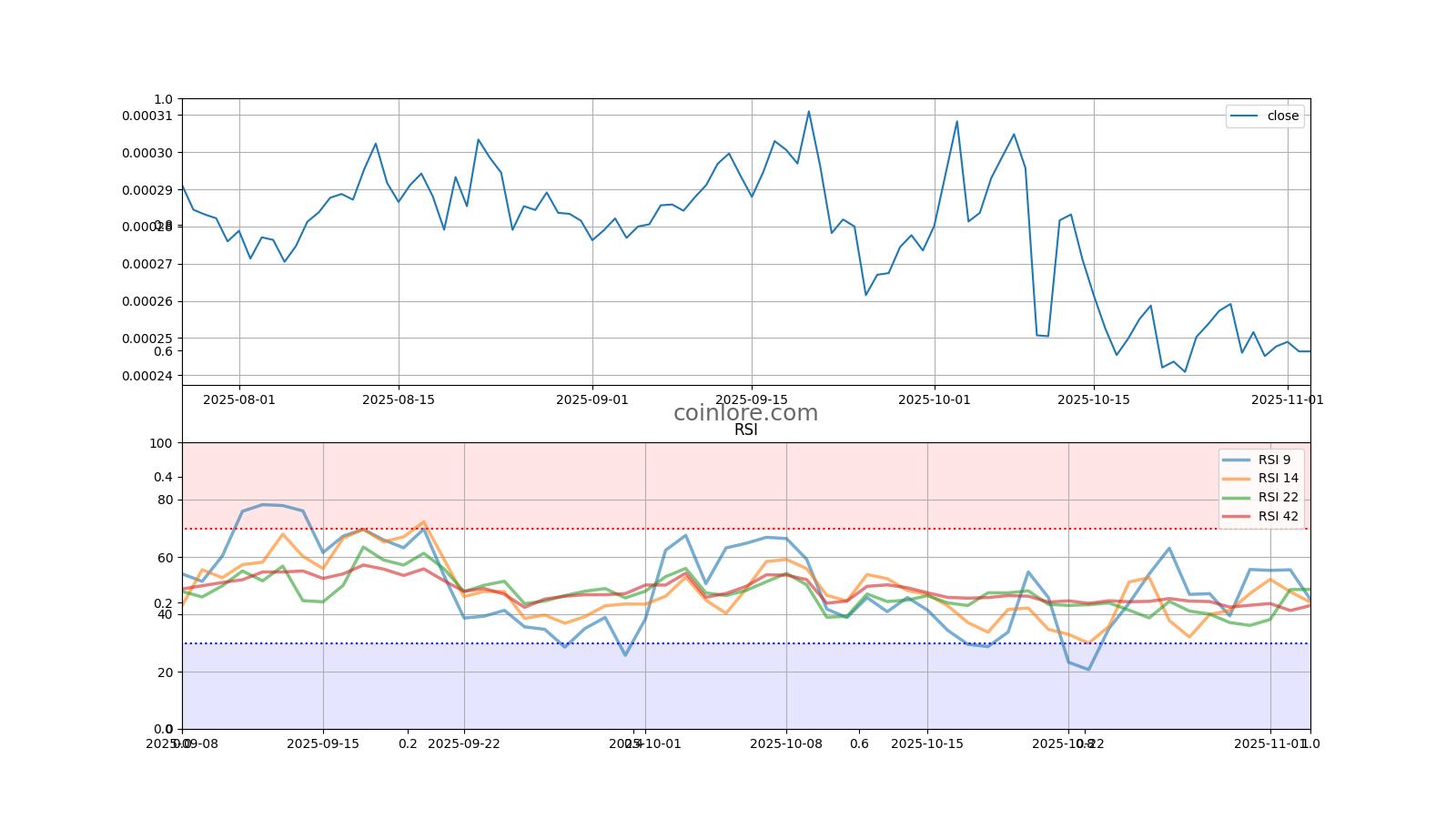 HashBX  RSI indicator