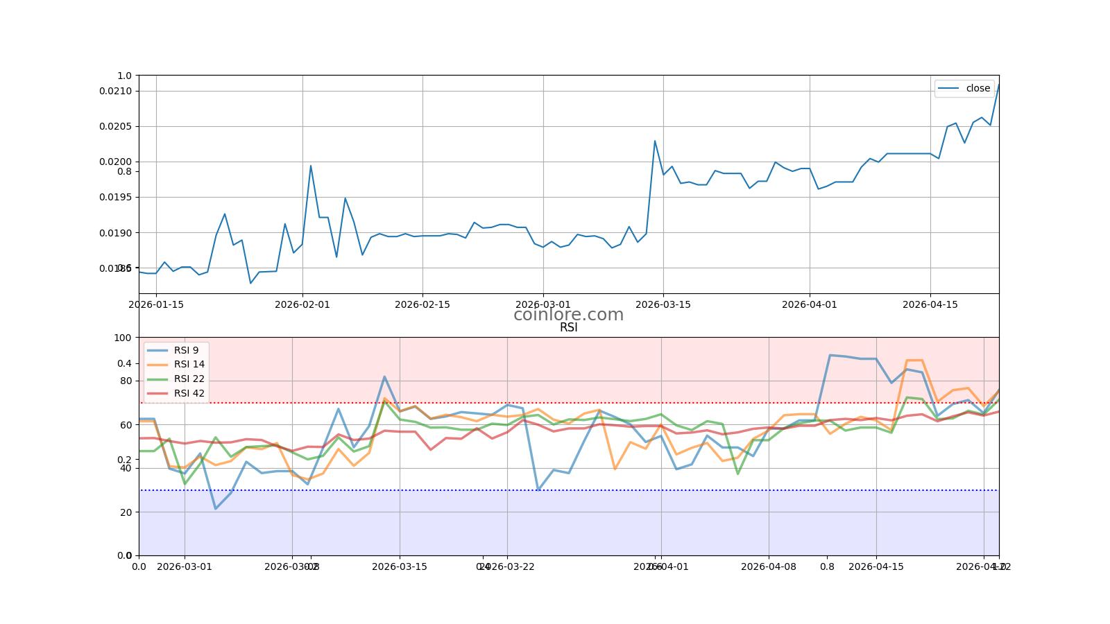 Hashtagger RSI indicator