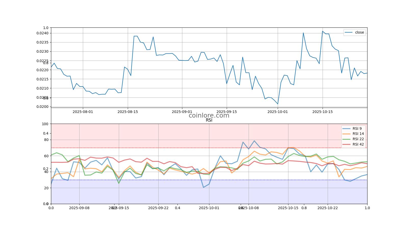 Hashtagger RSI indicator