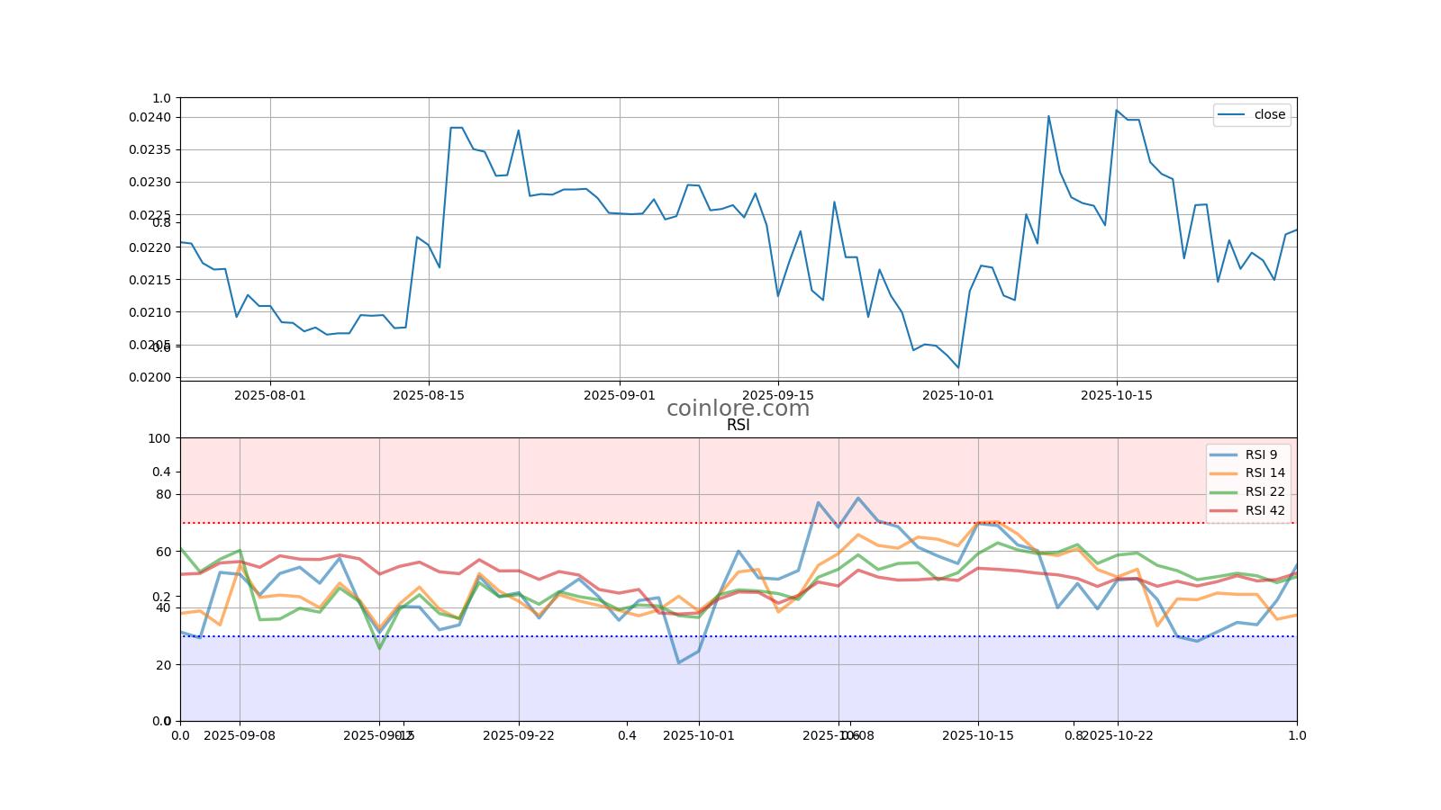 Hashtagger RSI indicator