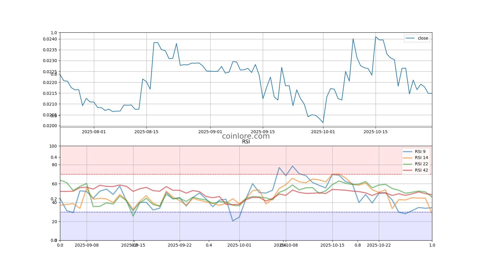 Hashtagger RSI indicator