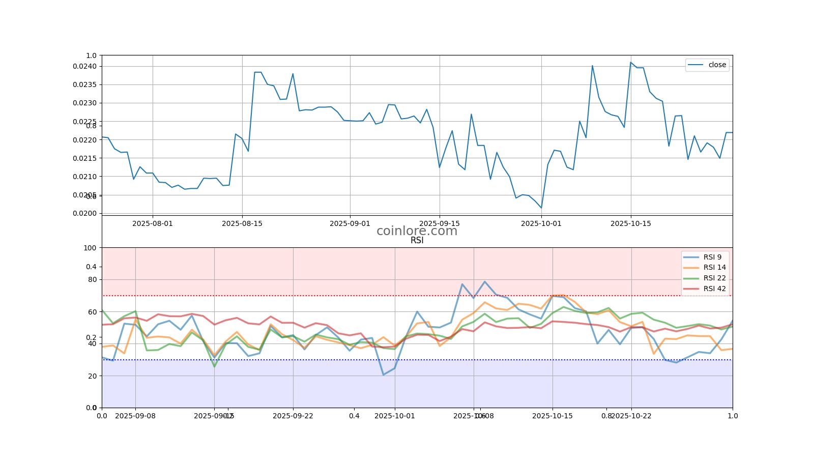 Hashtagger RSI indicator