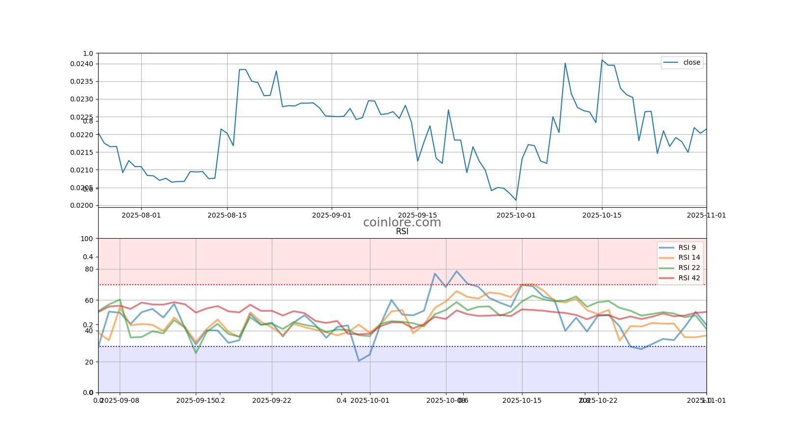 Hashtagger RSI indicator