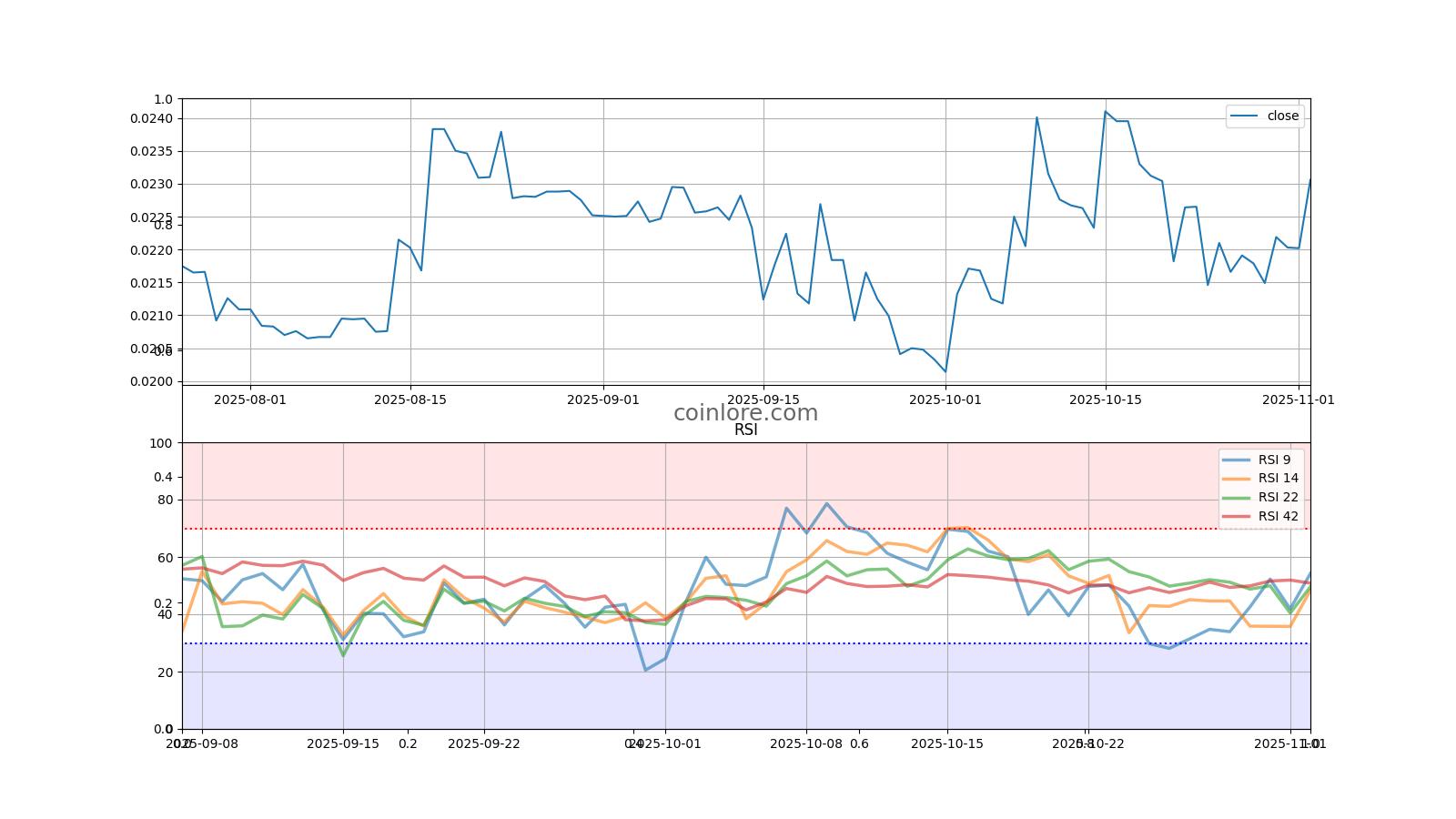 Hashtagger RSI indicator