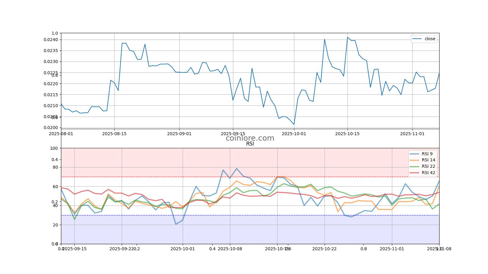 Hashtagger RSI indicator