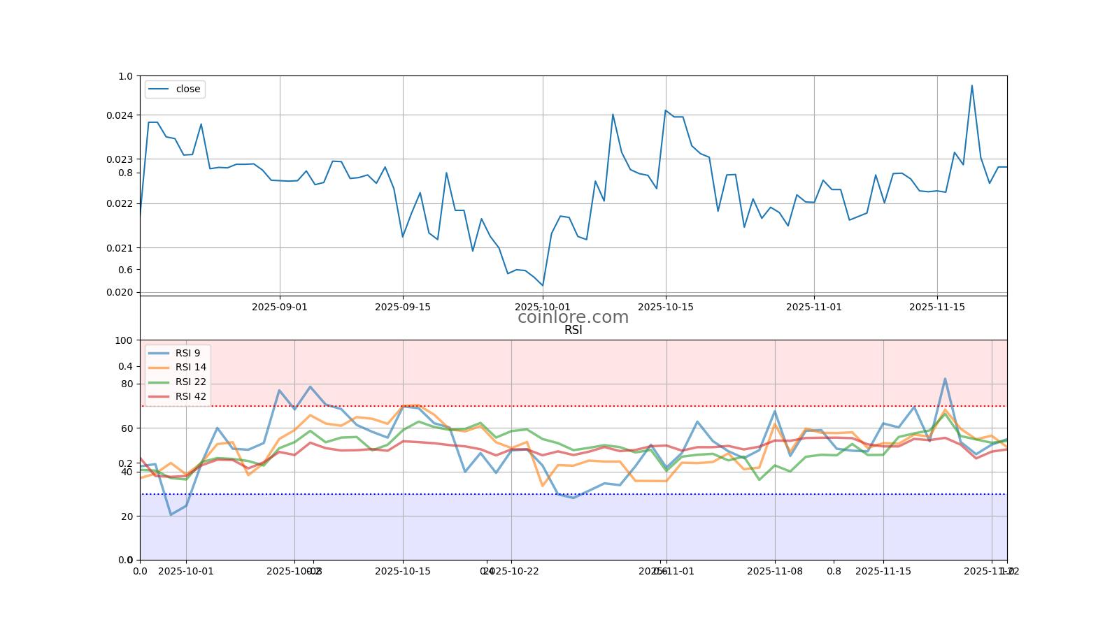 Hashtagger RSI indicator