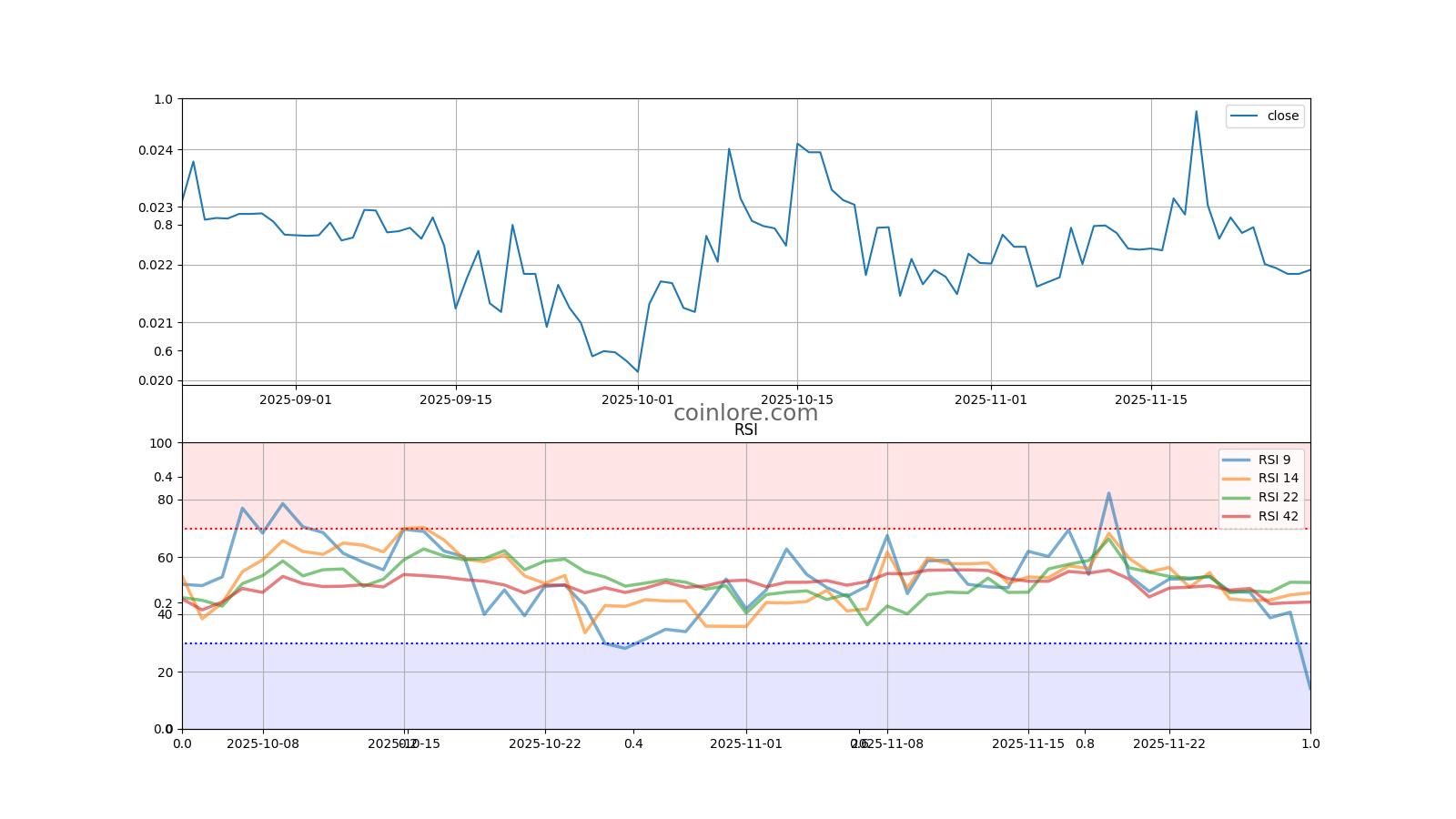 Hashtagger RSI indicator