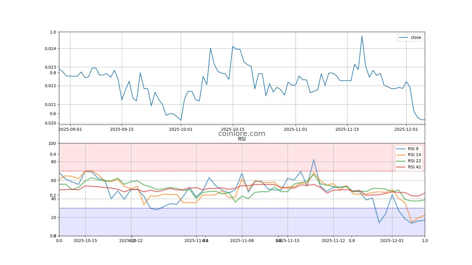 Hashtagger RSI indicator