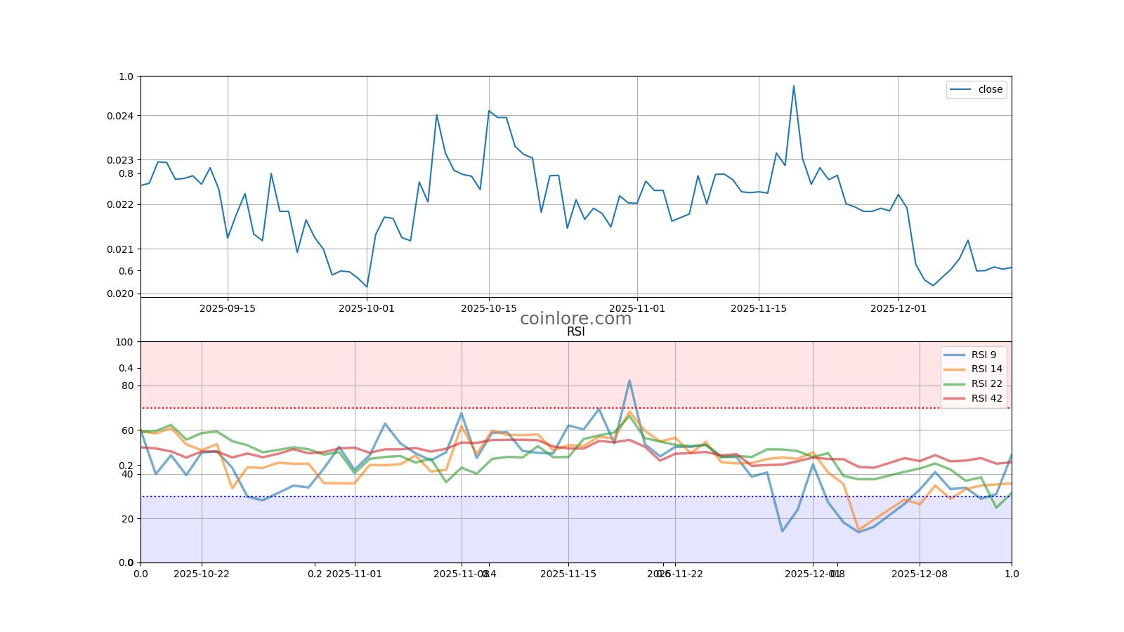 Hashtagger RSI indicator