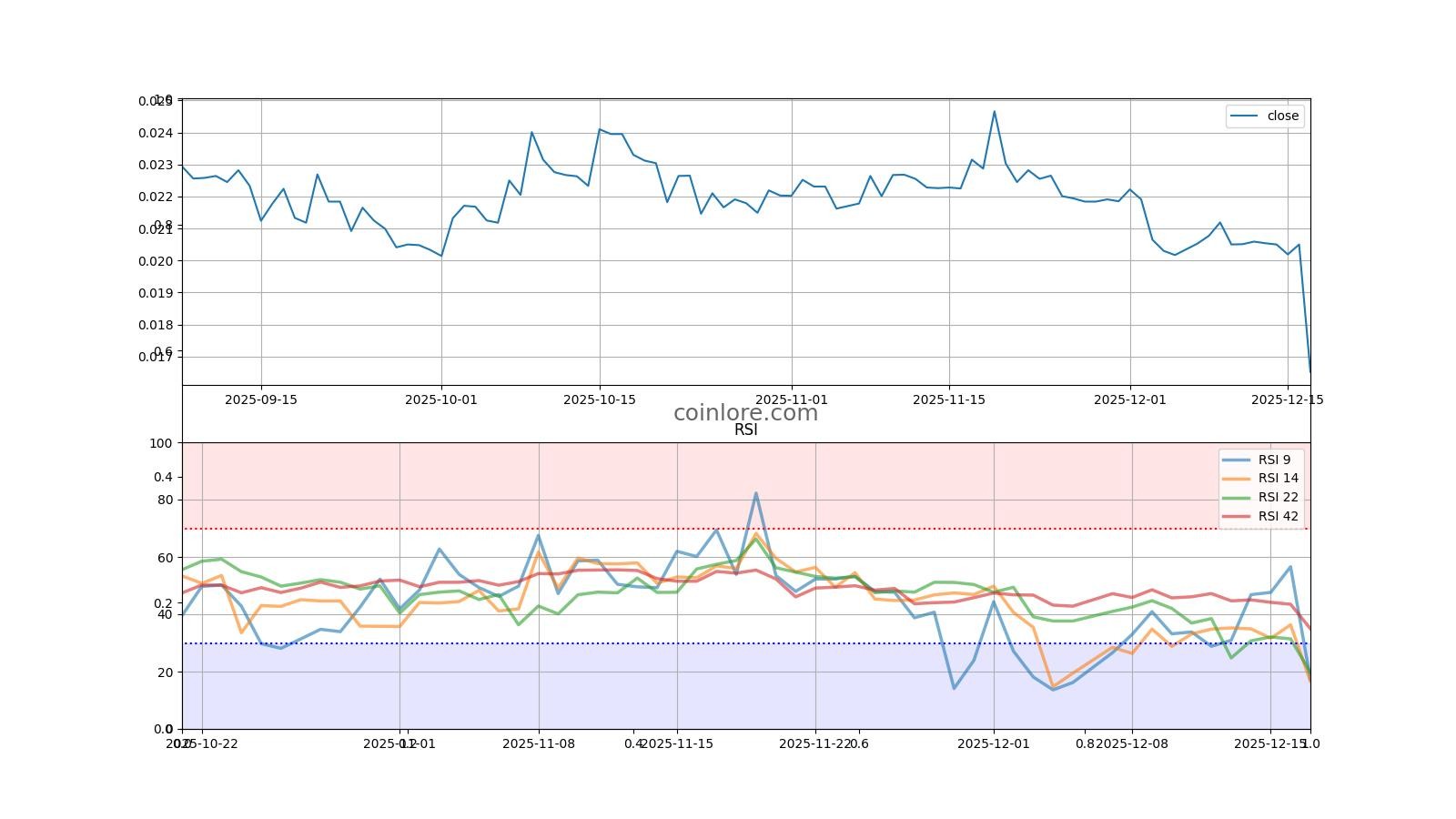 Hashtagger RSI indicator