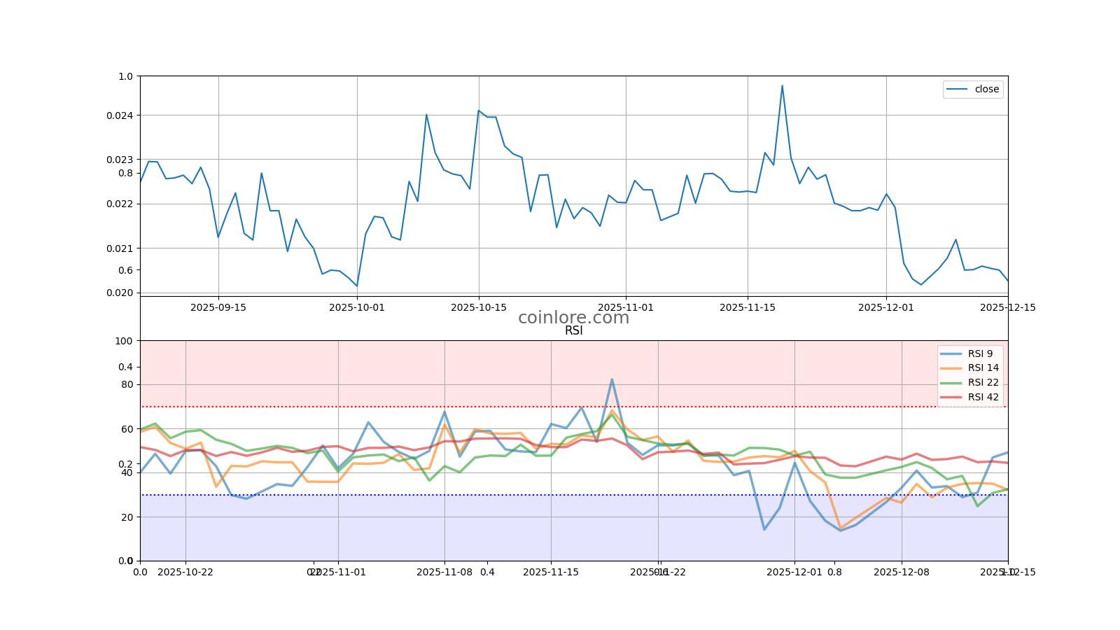 Hashtagger RSI indicator