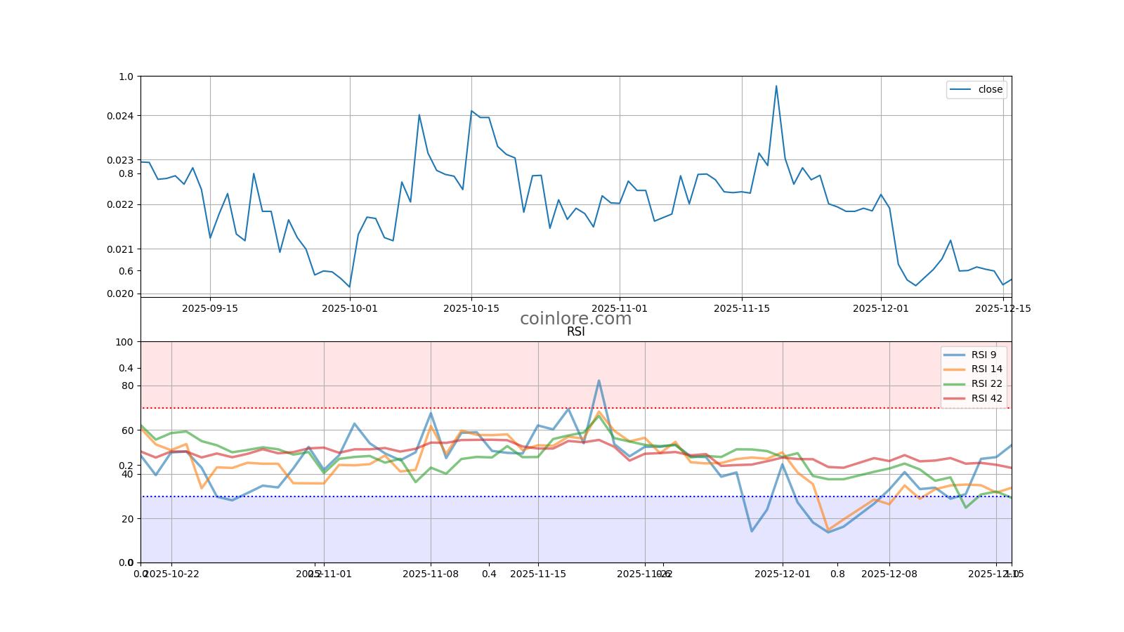 Hashtagger RSI indicator