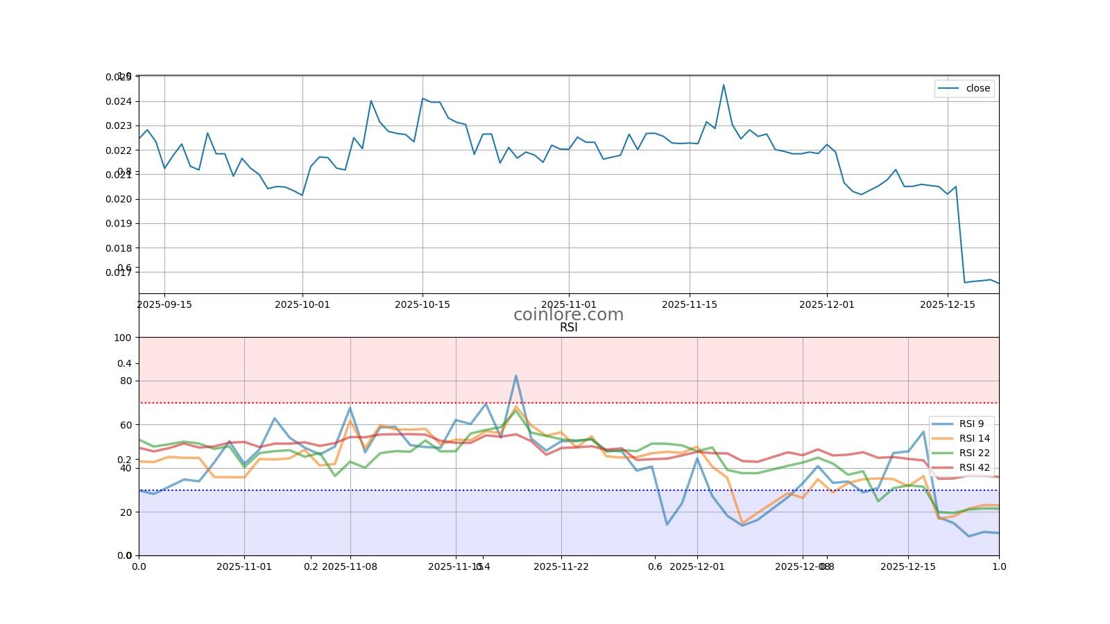 Hashtagger RSI indicator
