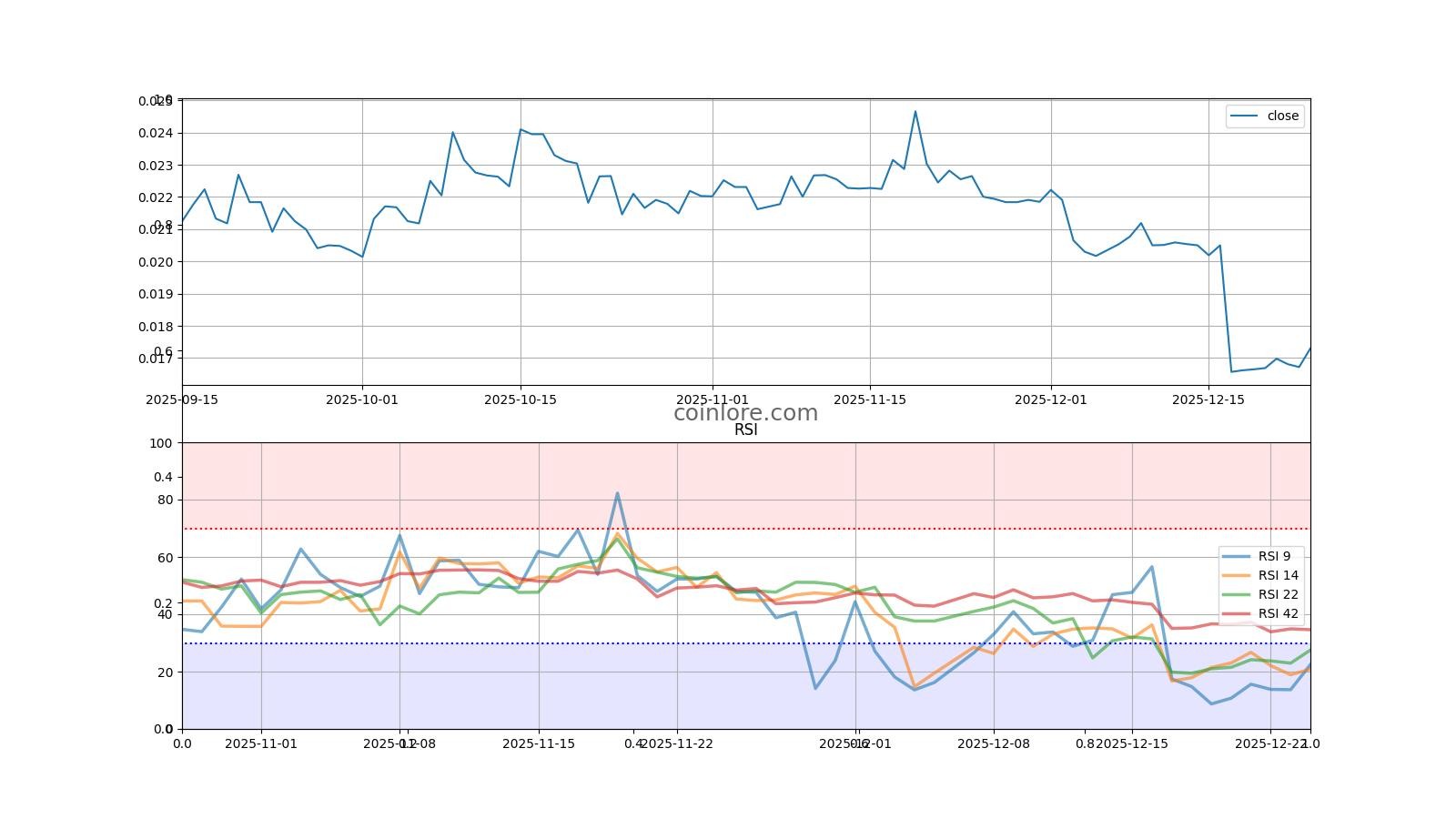 Hashtagger RSI indicator