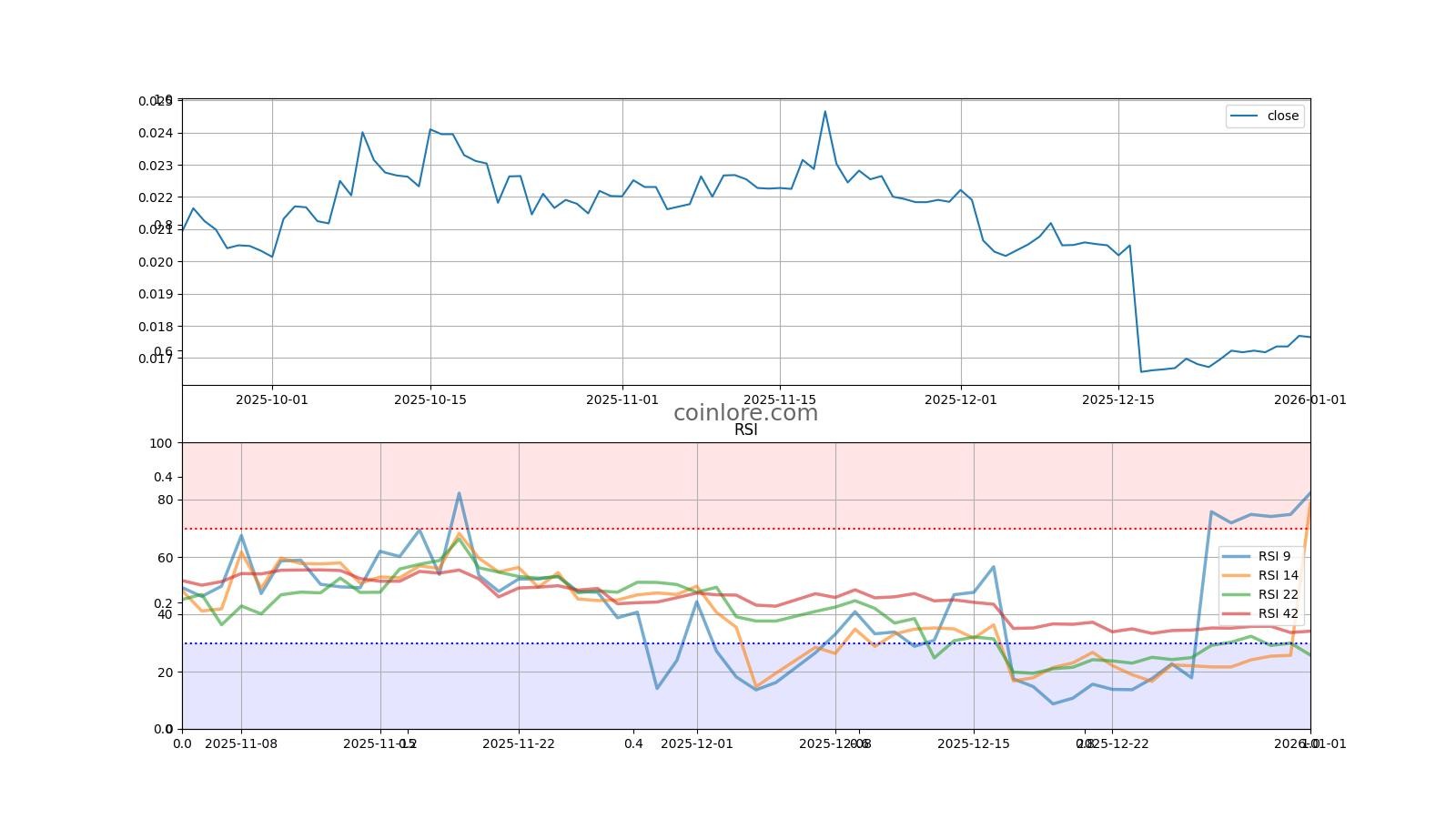 Hashtagger RSI indicator