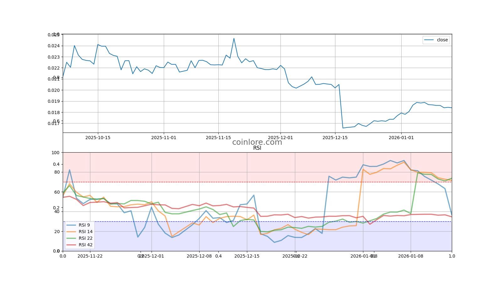 Hashtagger RSI indicator