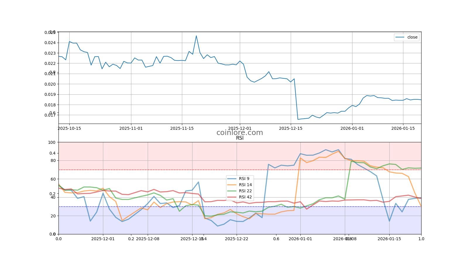 Hashtagger RSI indicator