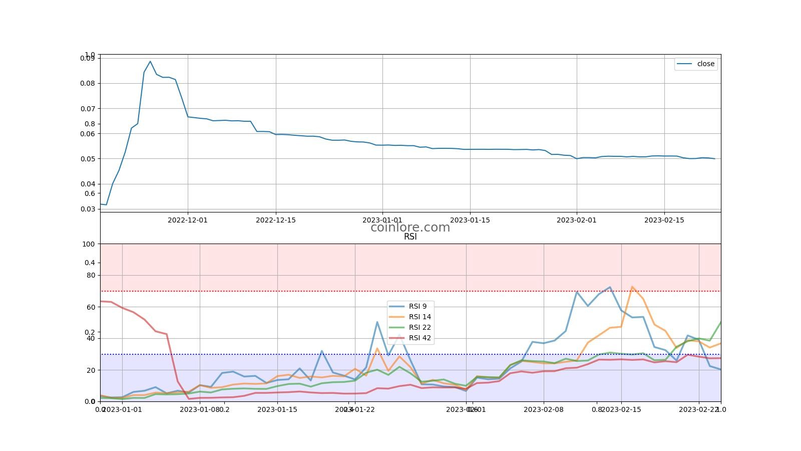 Hashtagger RSI indicator