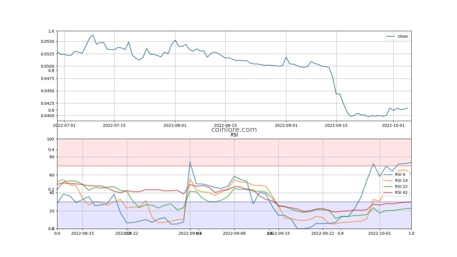 Hashtagger RSI indicator